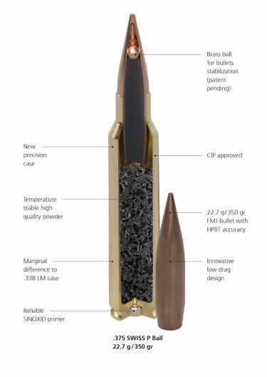 スイスのRUGAが狙撃銃用の新しい弾薬.375 SWISS Pを発表 | ミリレポ｜ミリタリー関係の総合メディア