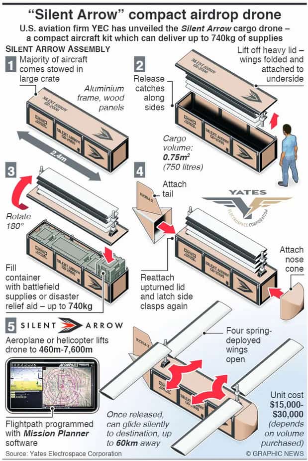 米空軍が検討する自律型貨物ドローンSILENT ARROW GD-2000 | ミリレポ｜ミリタリー関係の総合メディア